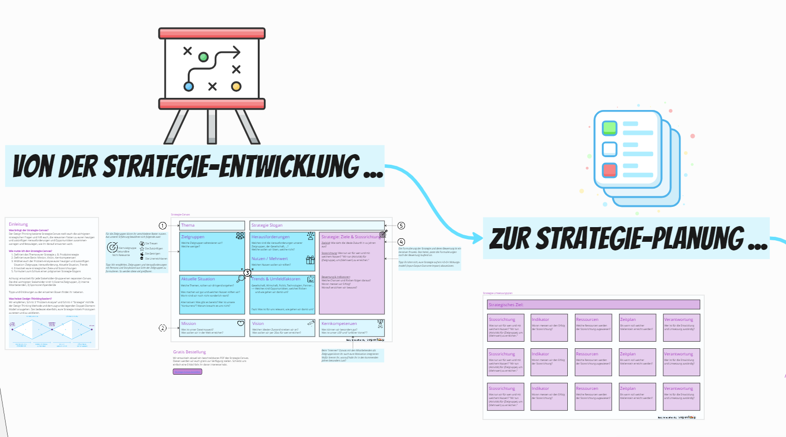 Die Easy Innovation Tool Landkarte | Superloop
